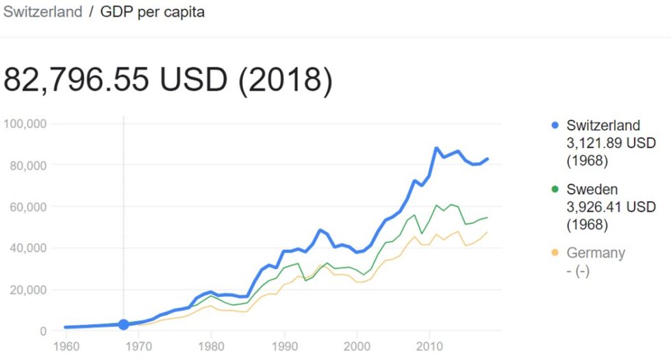 Buying Swiss Property In Switzerland (Guide) | Alplifestyle.com